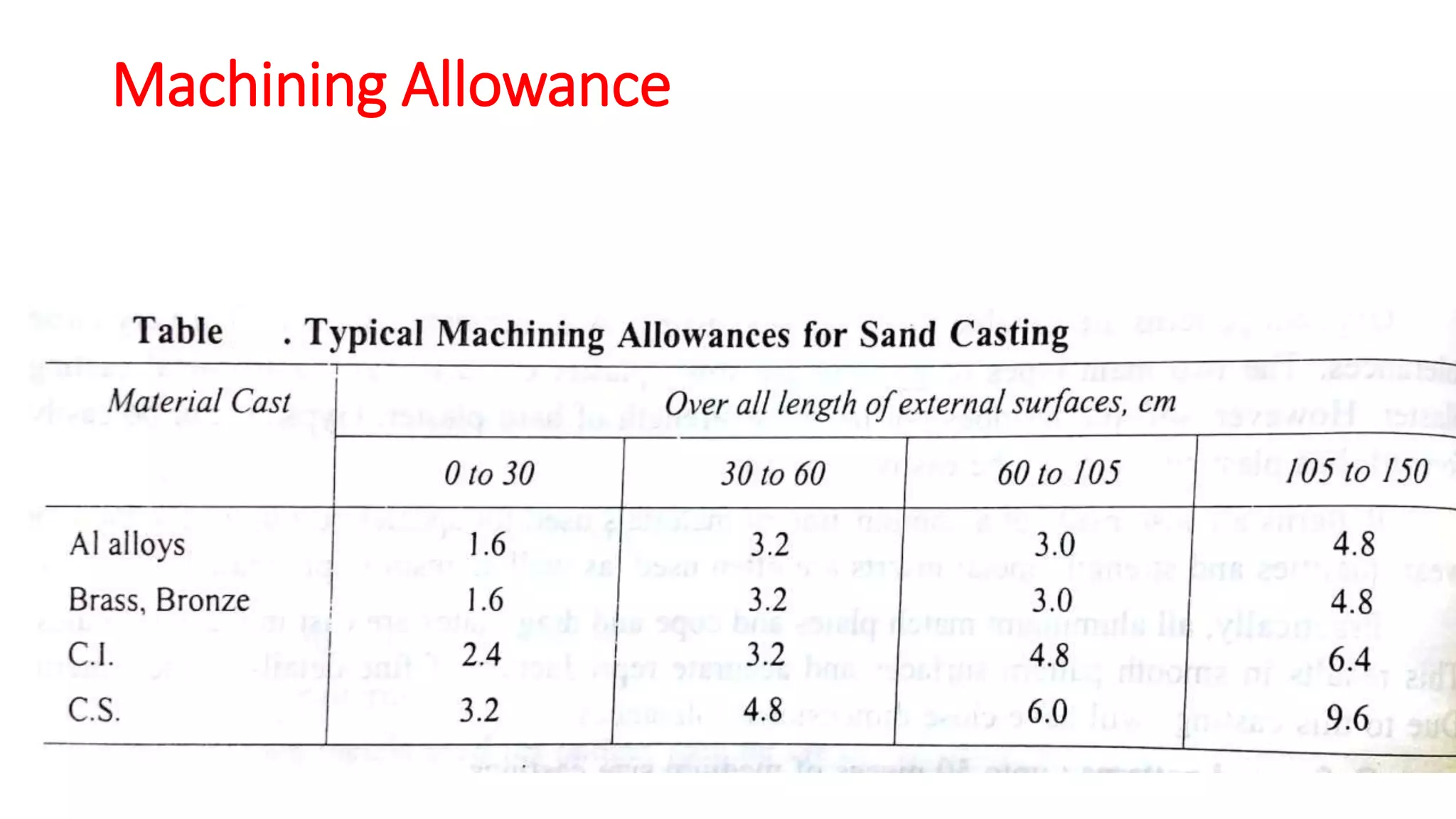 Metal Casting basics | PPSX