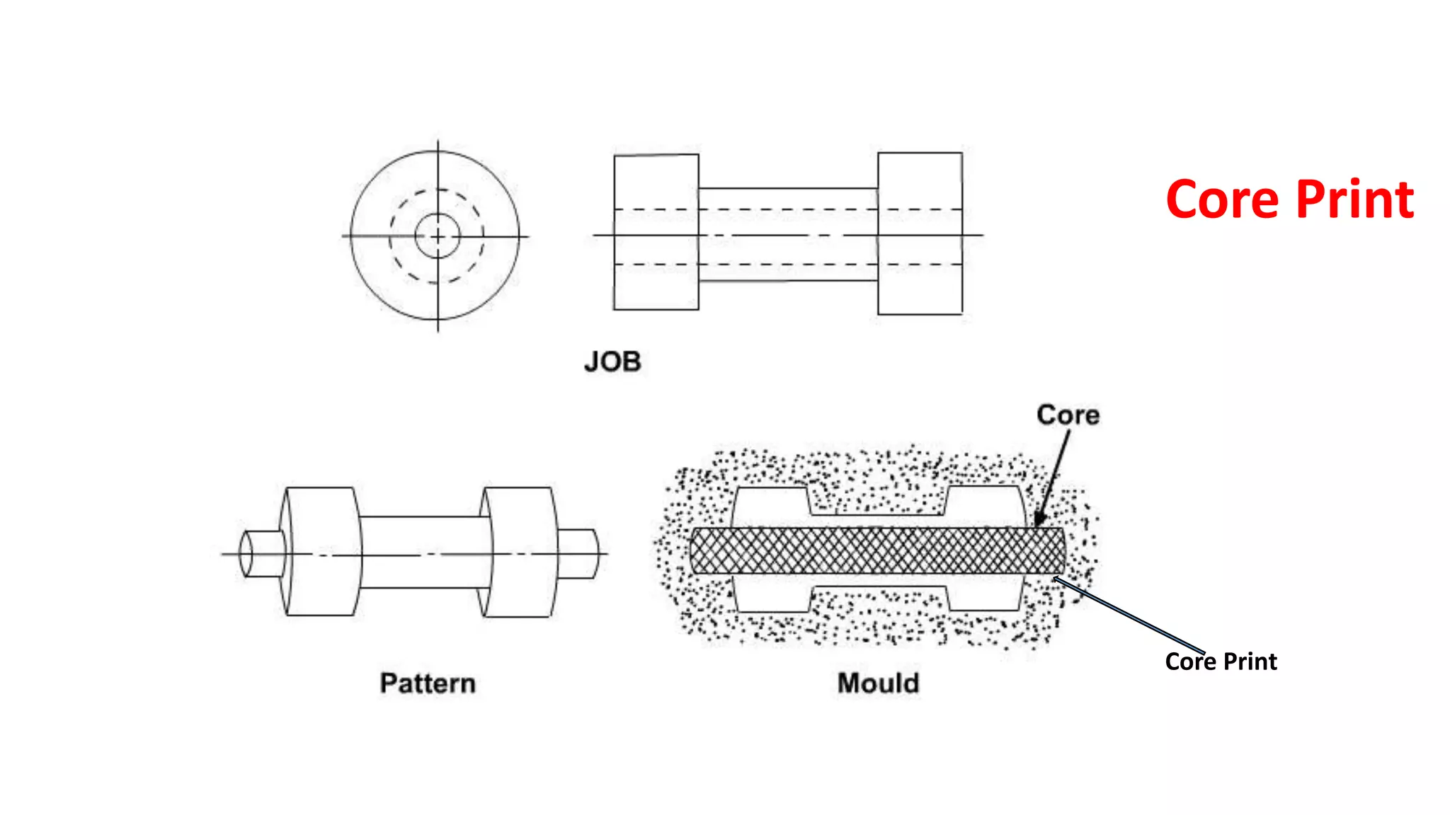 Metal Casting basics | PPSX