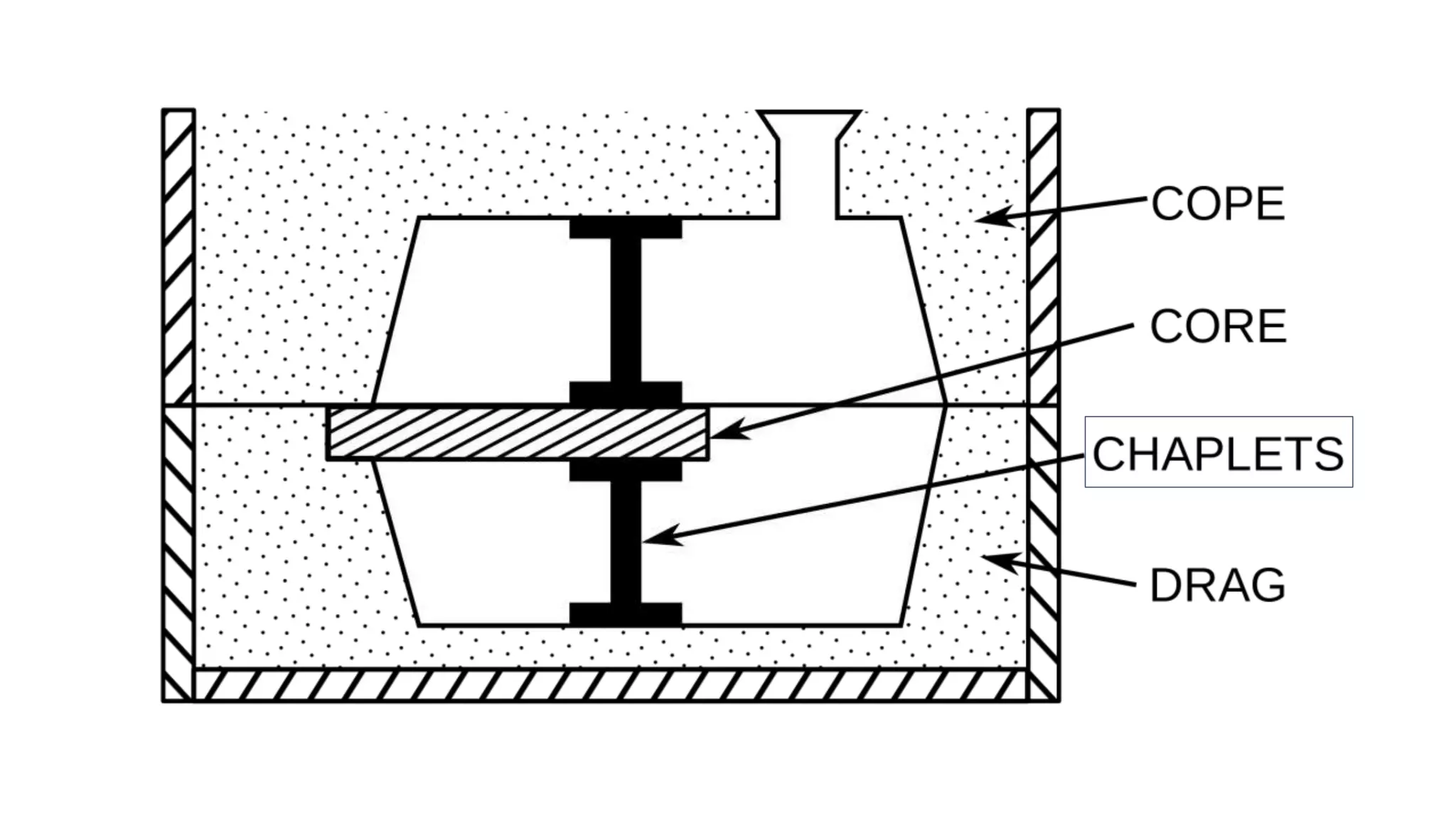 Metal Casting basics | PPSX