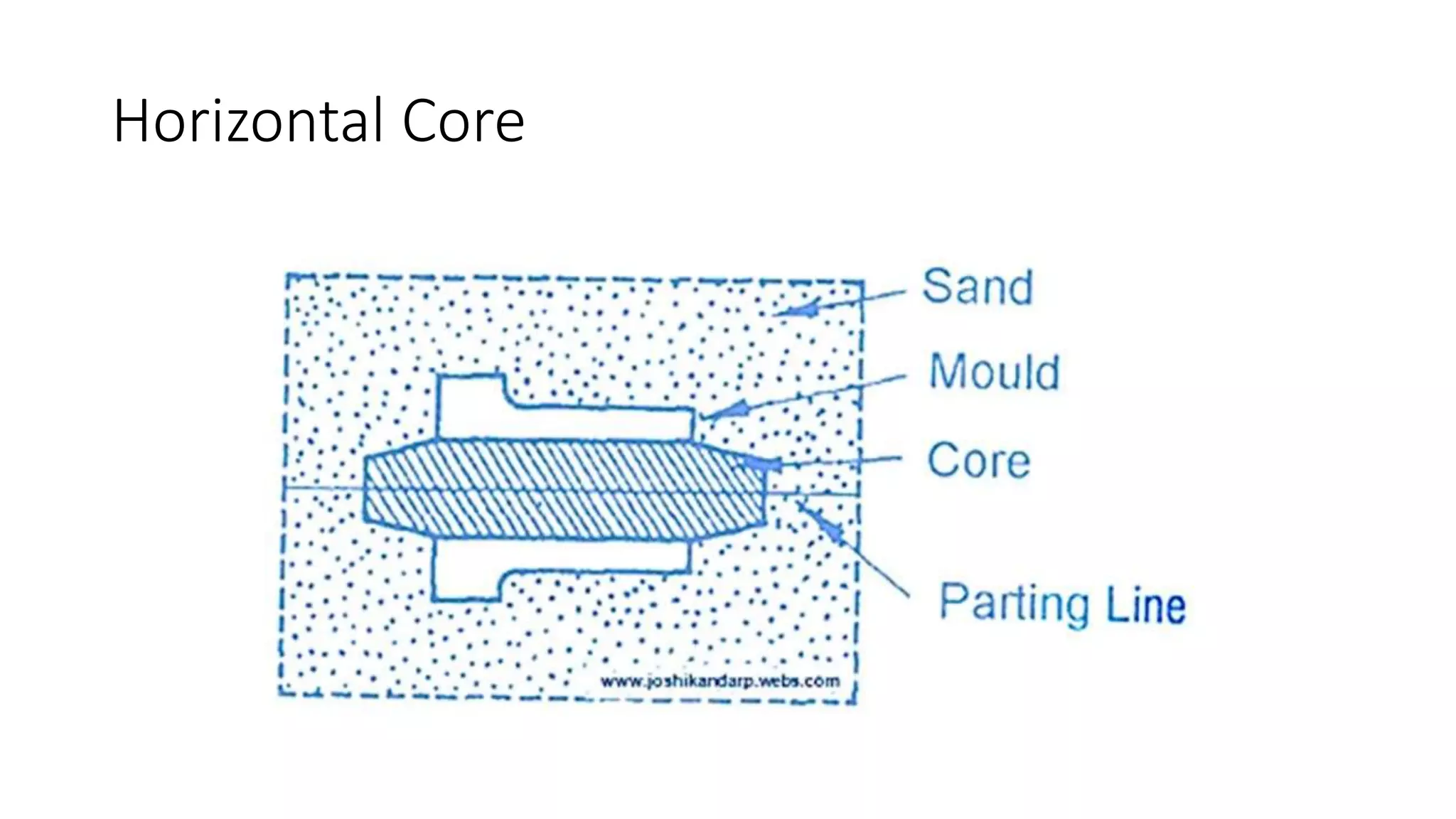 Metal Casting basics | PPSX