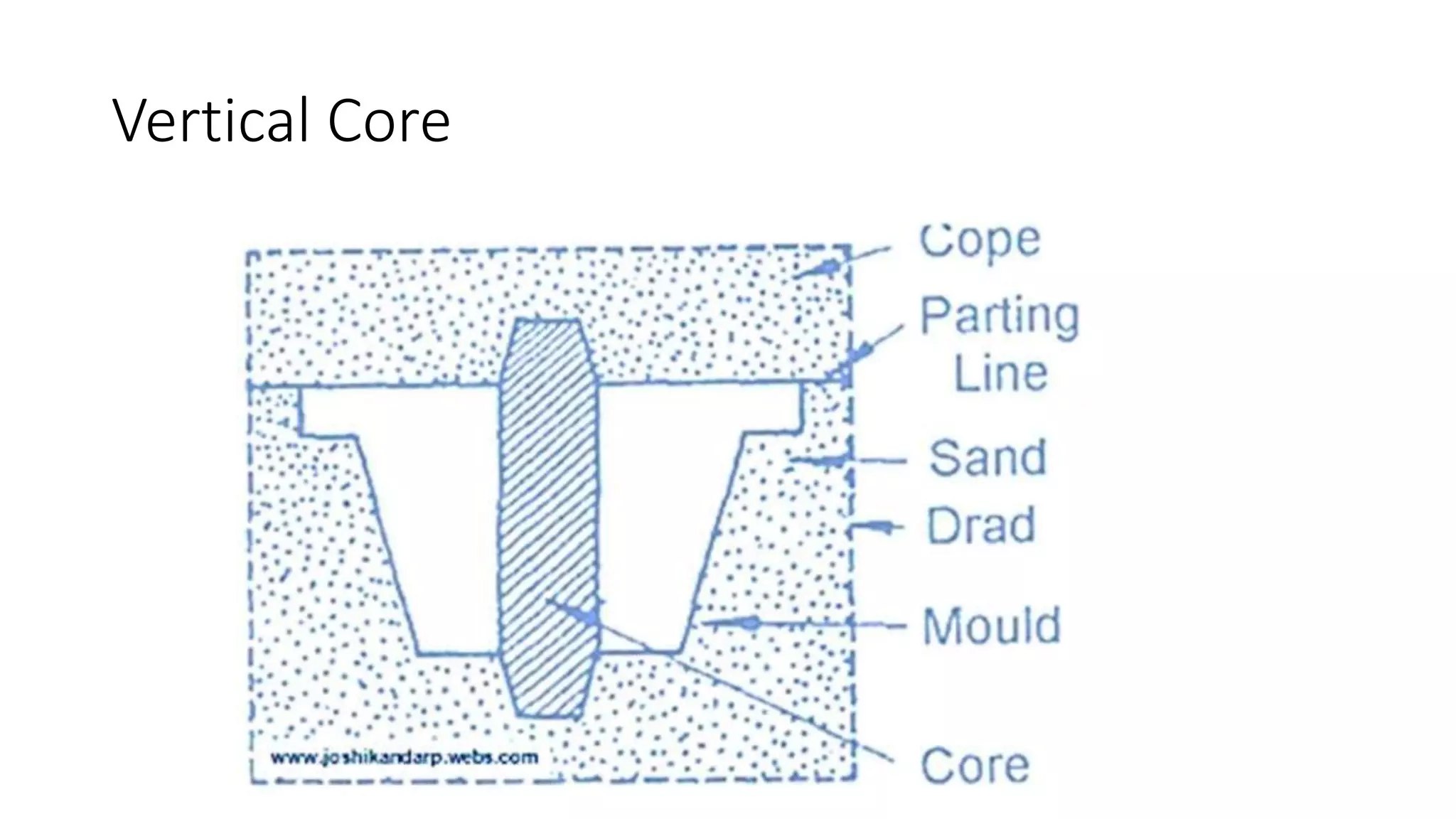 Metal Casting basics | PPSX