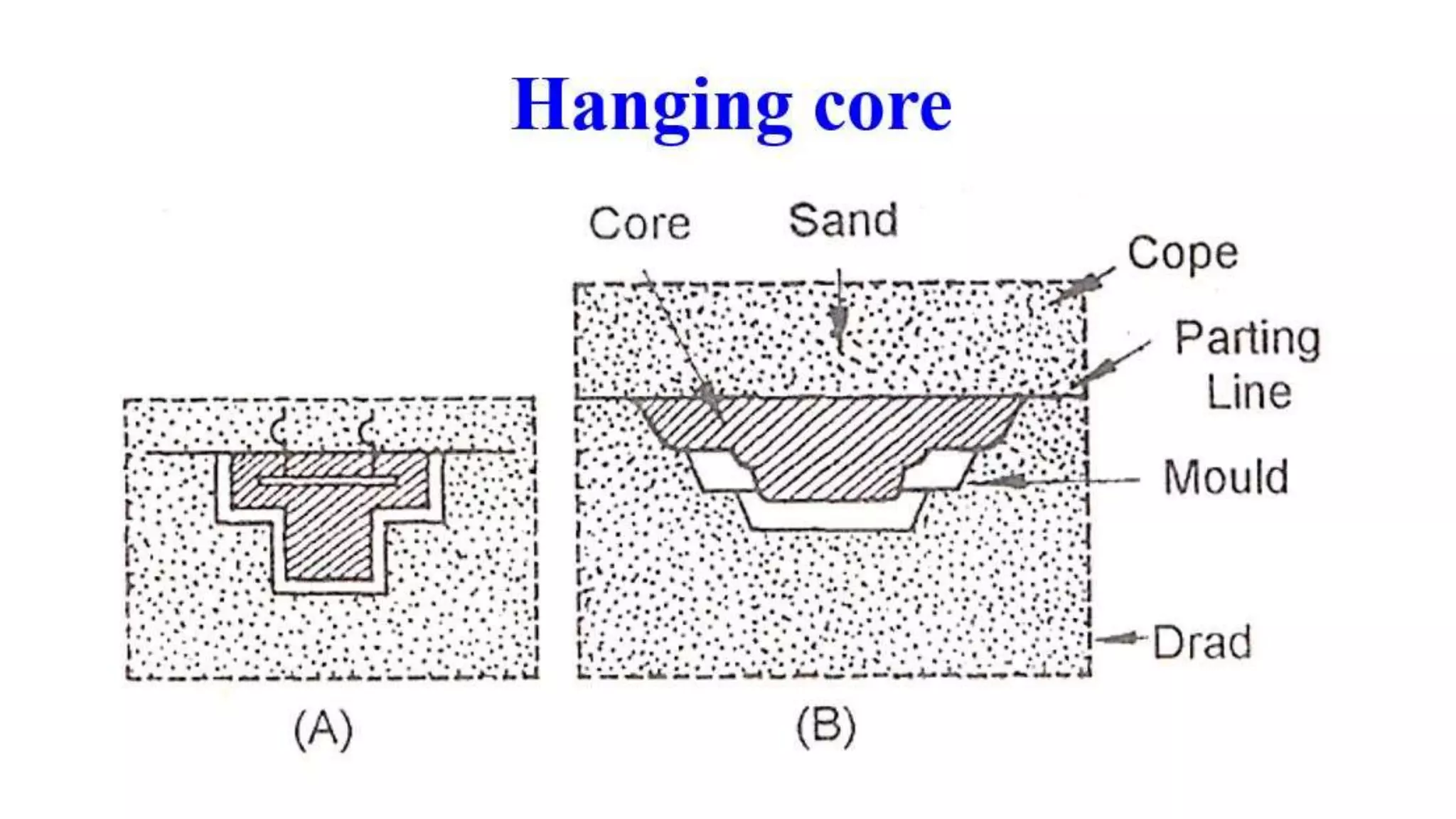 Metal Casting basics | PPSX