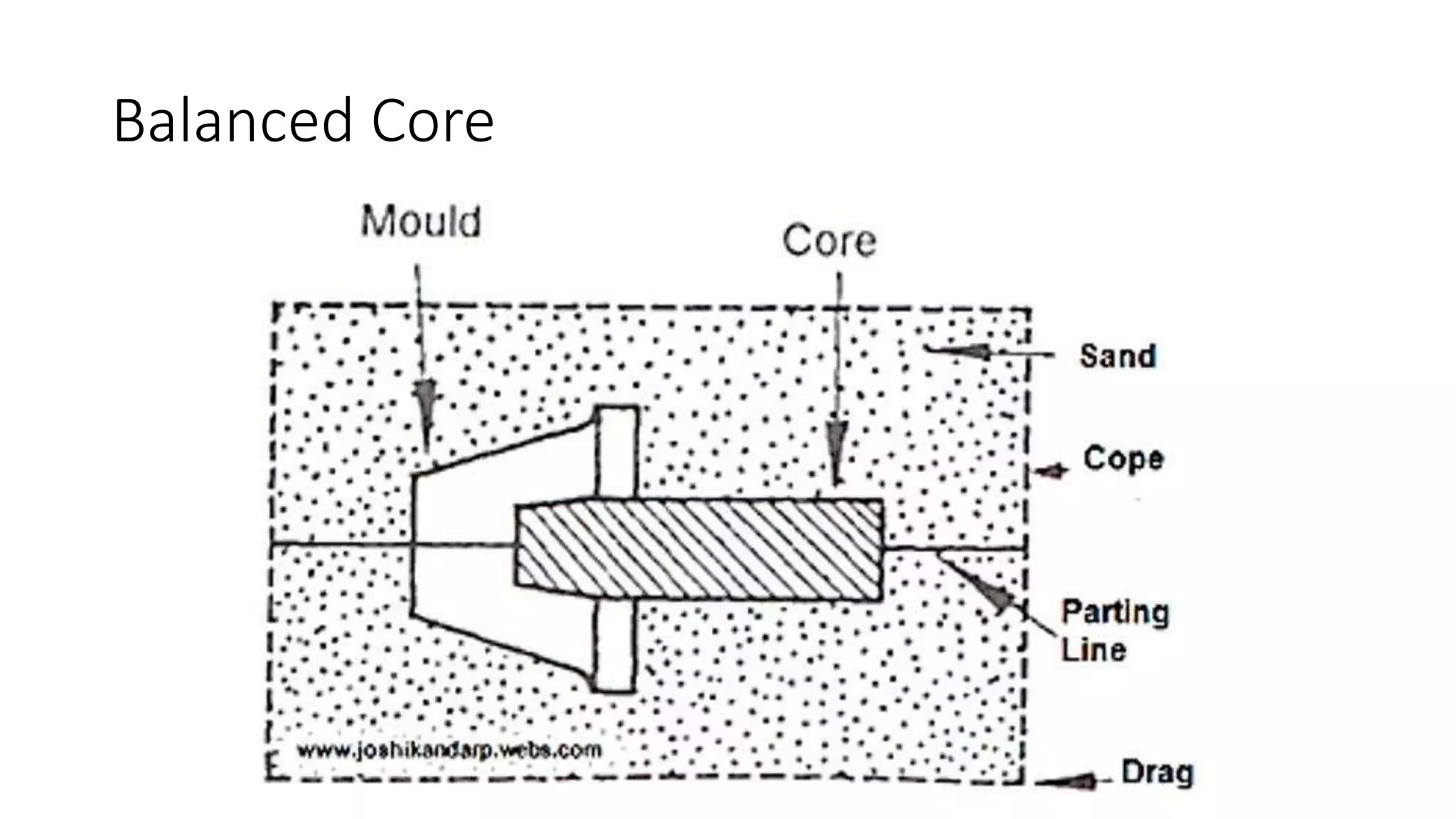 Metal Casting basics | PPSX