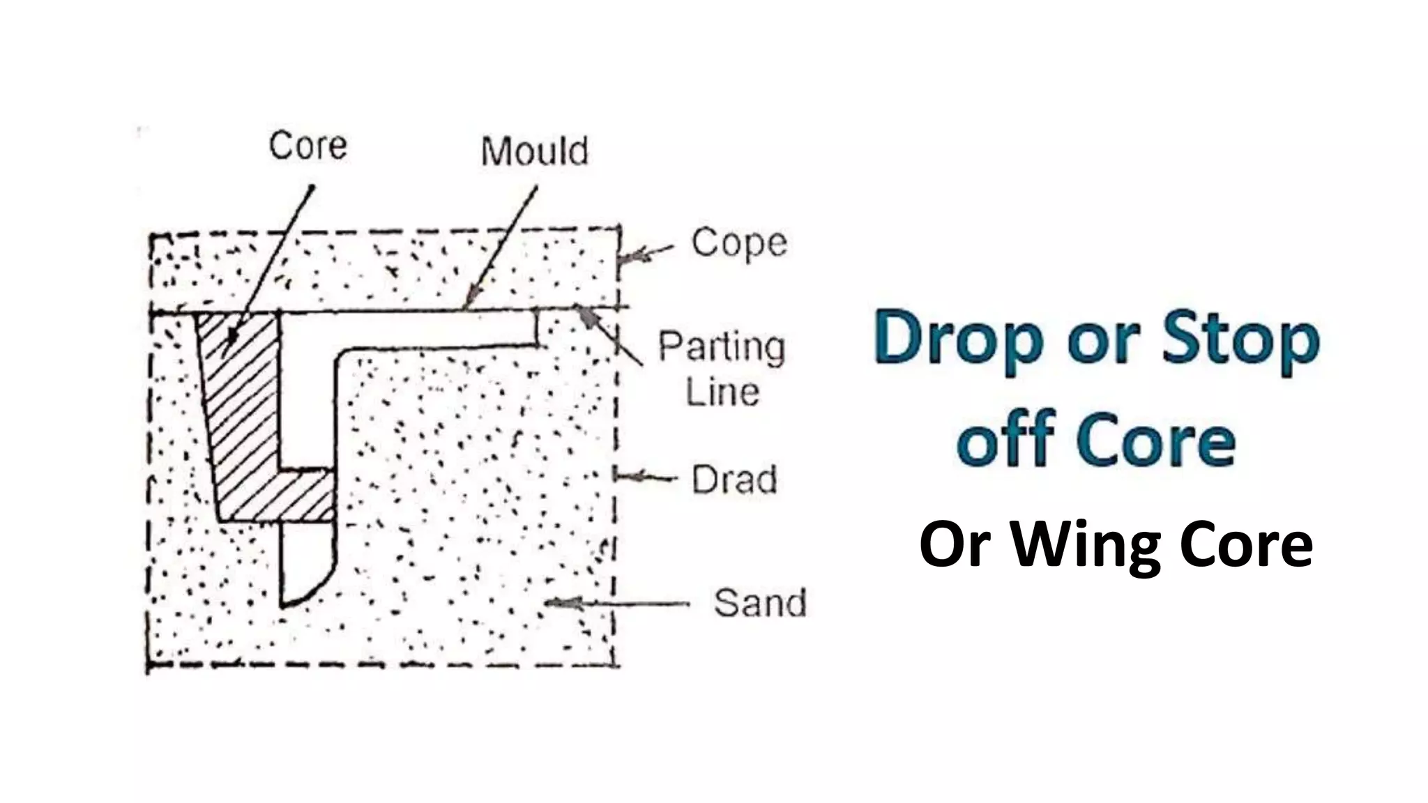 Metal Casting basics | PPSX