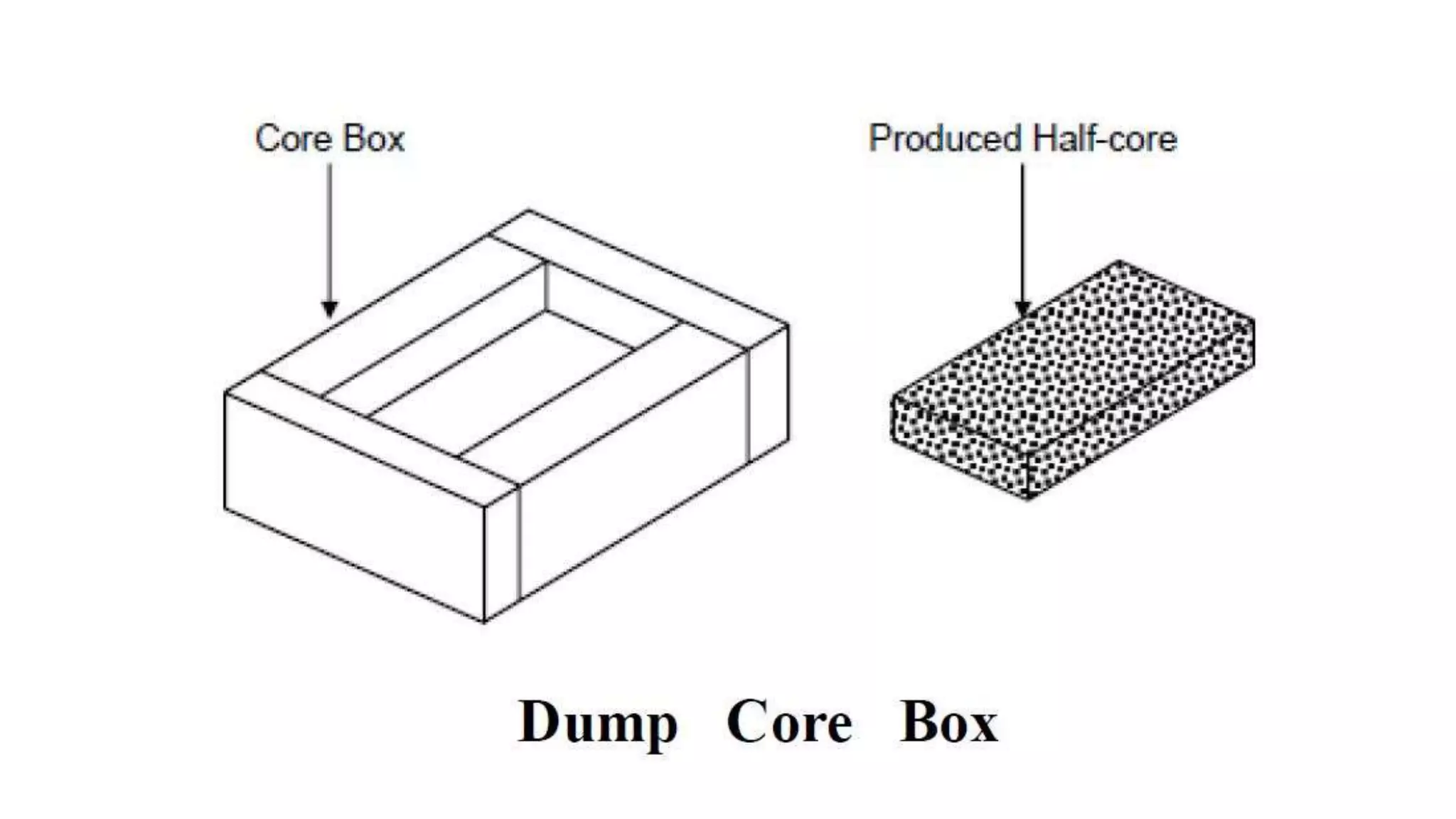 Metal Casting basics | PPSX