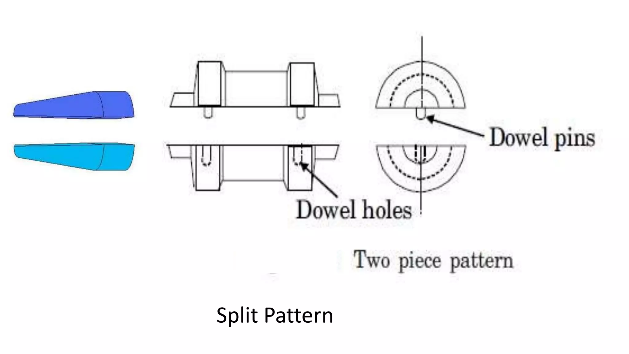 Metal Casting basics | PPSX