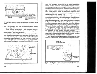 Casting Brass by C.W. Ammen | PDF