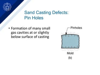 Casting Defect.pptx