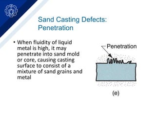 Casting Defect.pptx