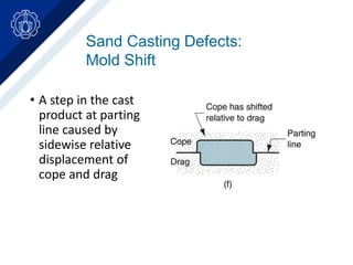 Casting Defect.pptx