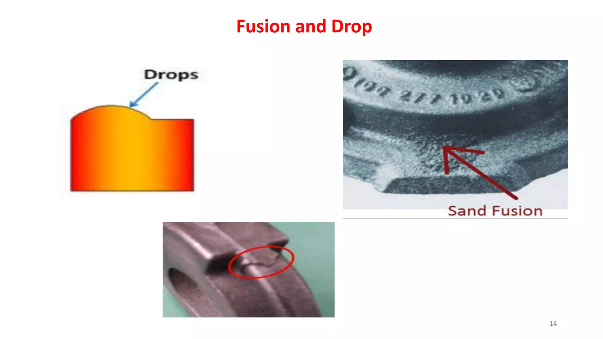 Casting Defect and solidification (1).pdf