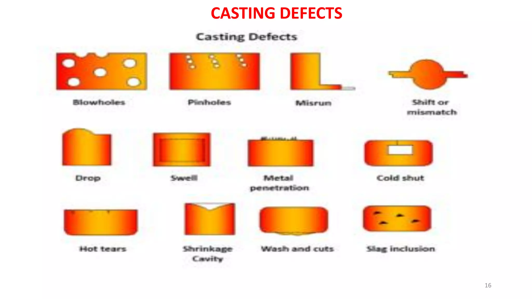 Casting Defect and solidification (1).pdf