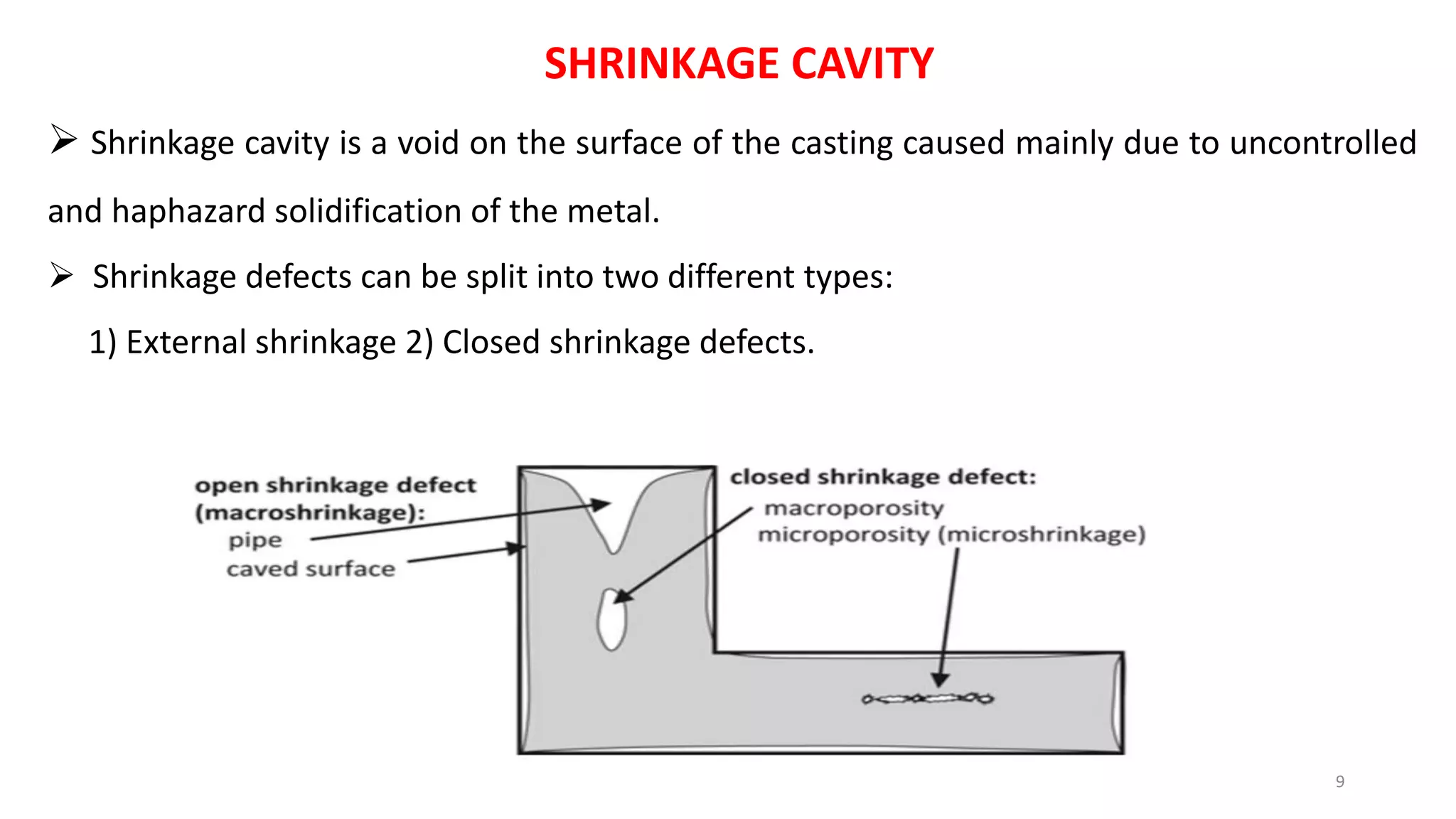 Casting Defect and solidification (1).pdf