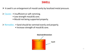 Casting Defect and solidification (1).pdf