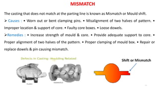 Casting Defect and solidification (1).pdf