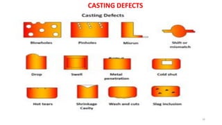 Casting Defect and solidification (1).pdf
