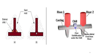Casting Defect and solidification (1).pdf