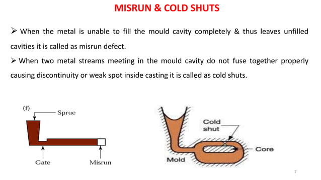 Casting Defect and solidification (1).pdf