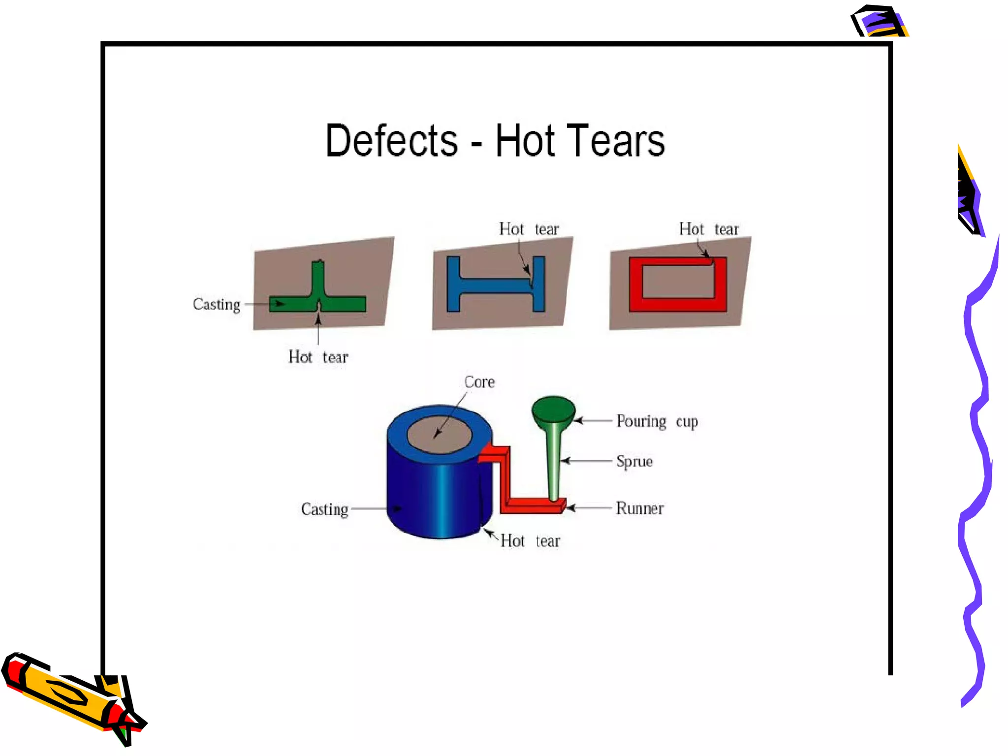 Casting defects by yaser elkelawy | PPT