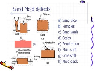 Casting defects by yaser elkelawy | PPT