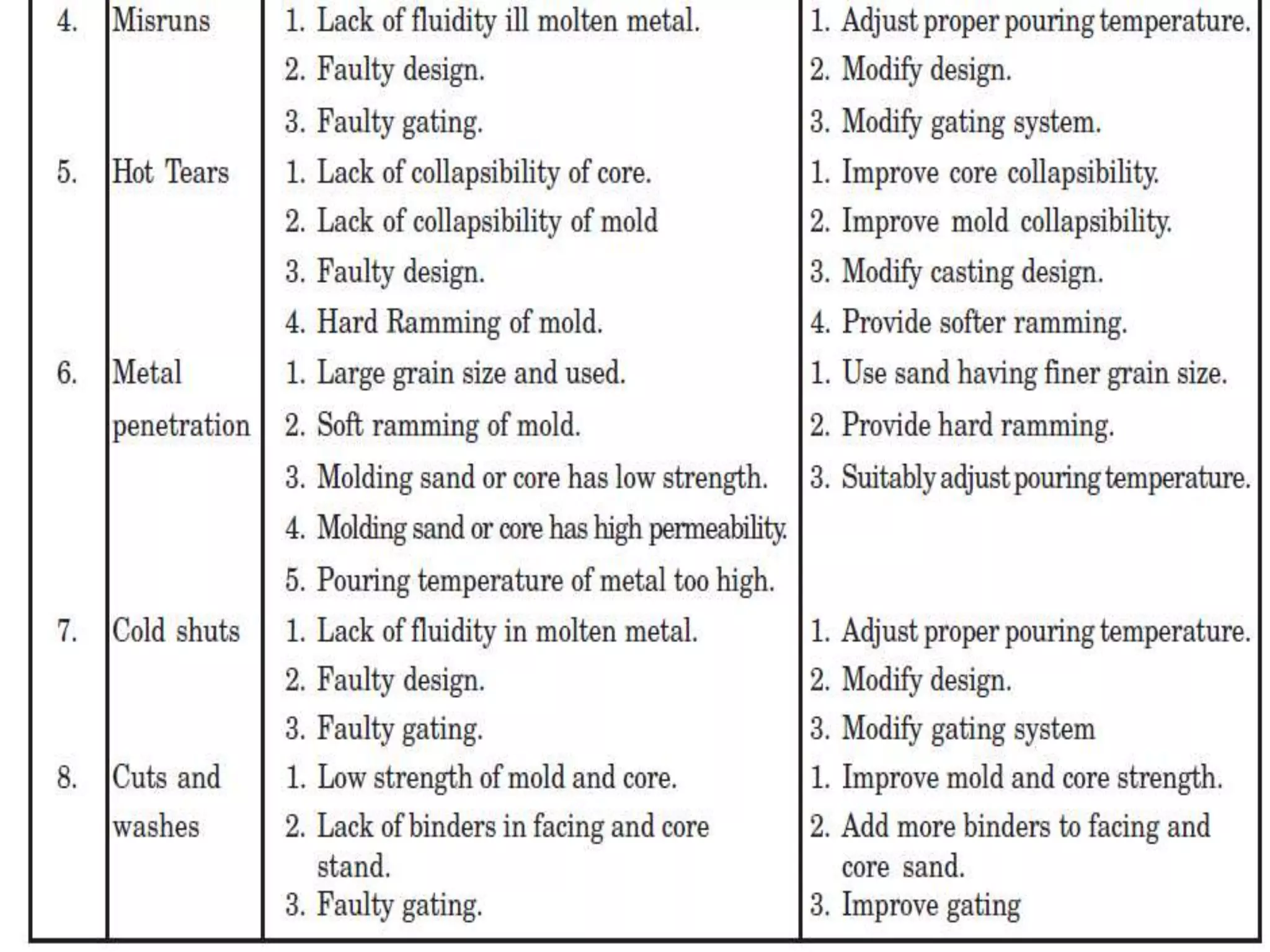 Casting defects | PPTX