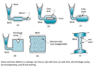Casting defects | PPT