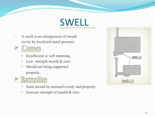 Casting defects | PPTX | Indoor Environmental Quality | Home & Garden