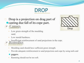 Casting defects | PPTX | Indoor Environmental Quality | Home & Garden