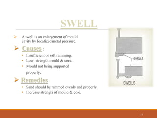Casting defects | PPTX