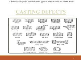 Casting defects | PPTX