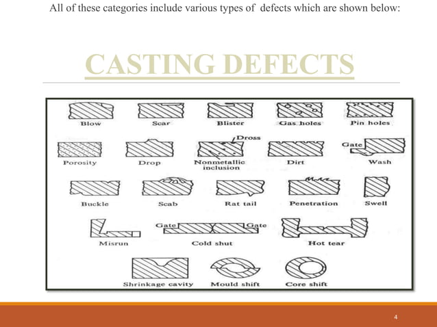 Casting defects | PPTX | Chemistry | Science