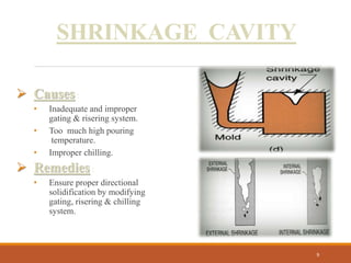 Casting defects | PPTX