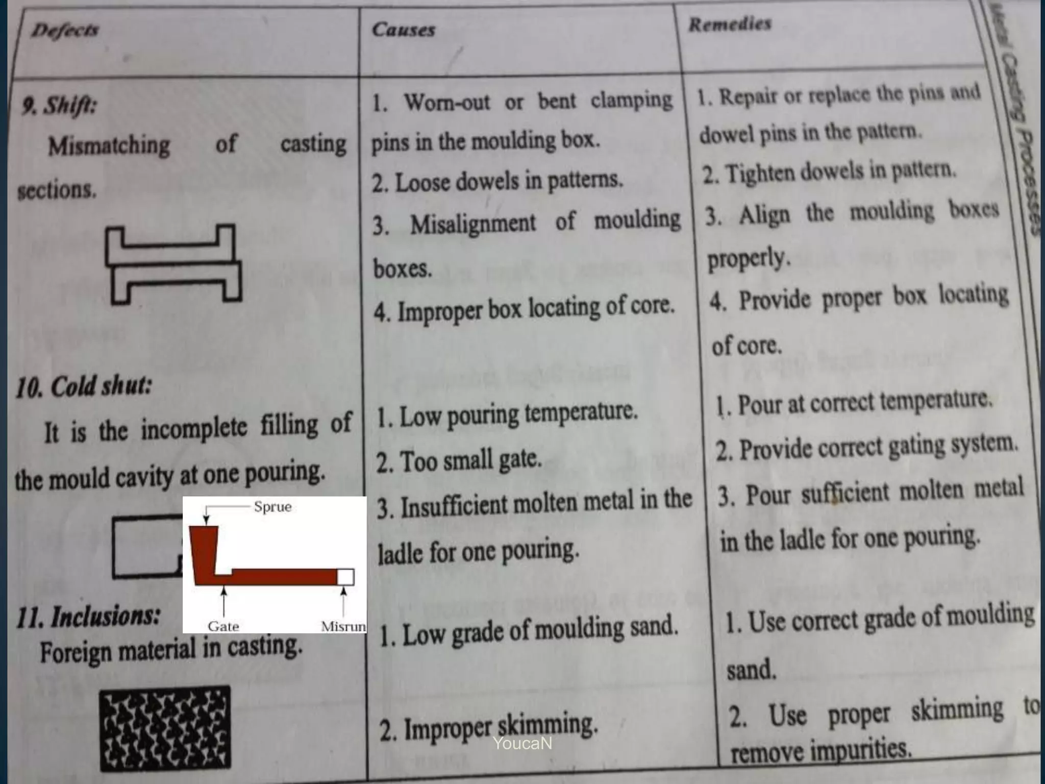 Casting defects | PPTX