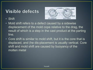 Casting defects | PPTX