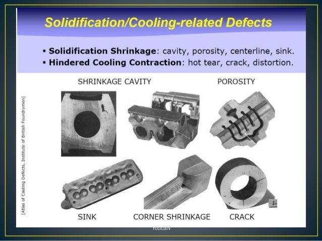 Casting defects