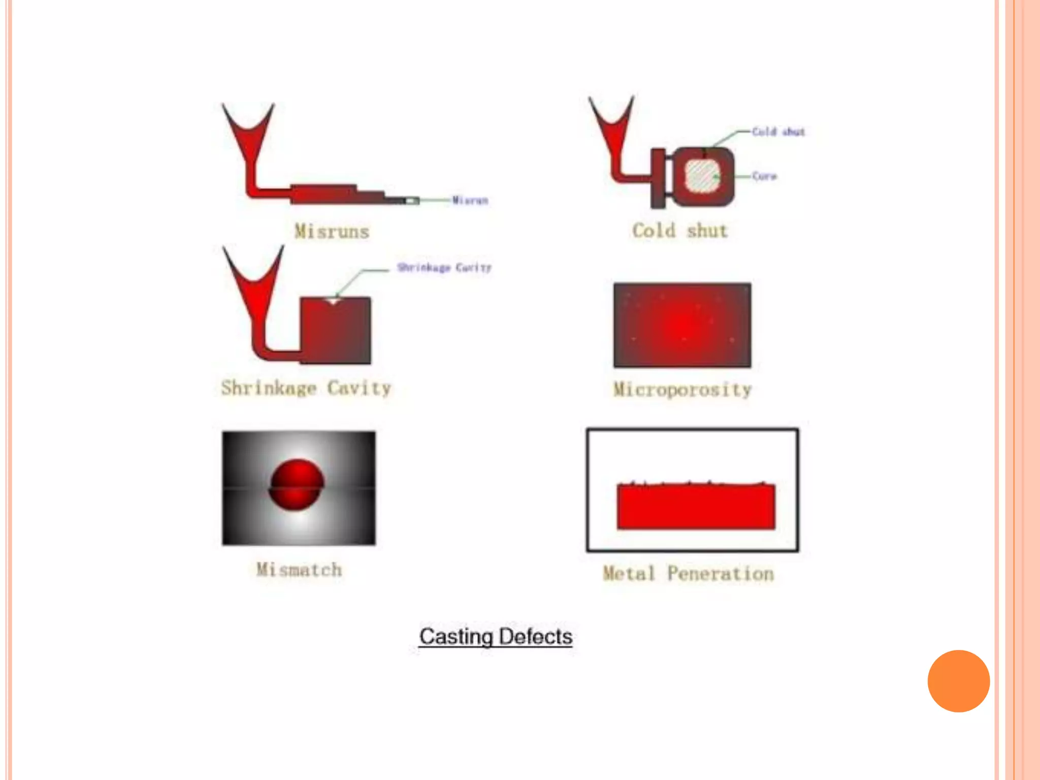 Casting defects | PPTX