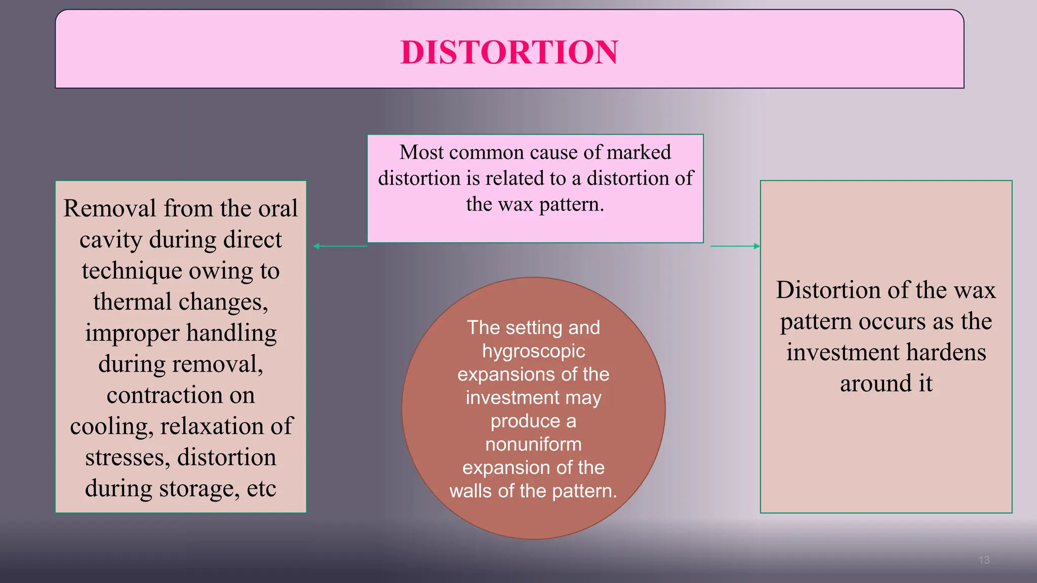 Casting defects in dentistry | PPTX