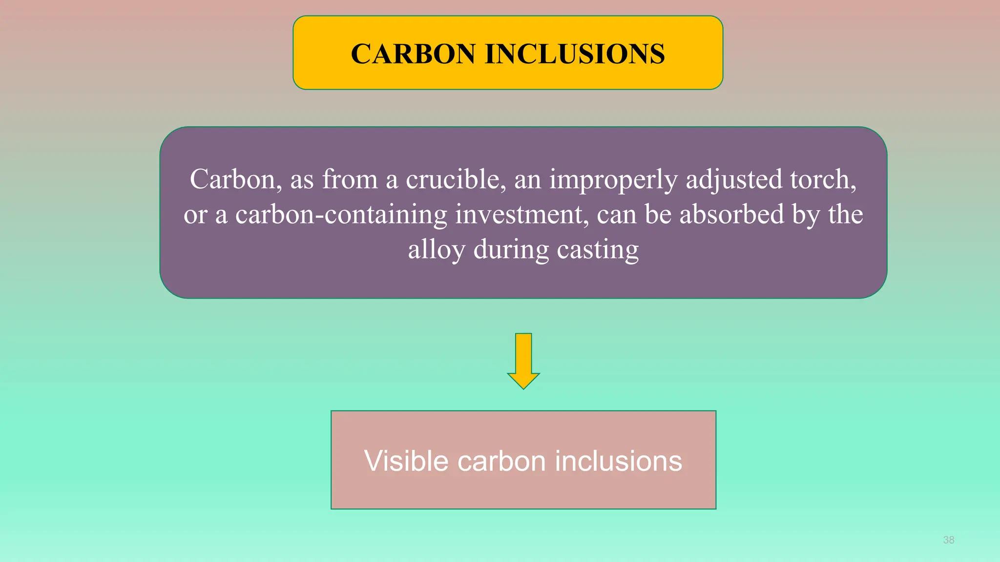 Casting defects in dentistry | PPTX