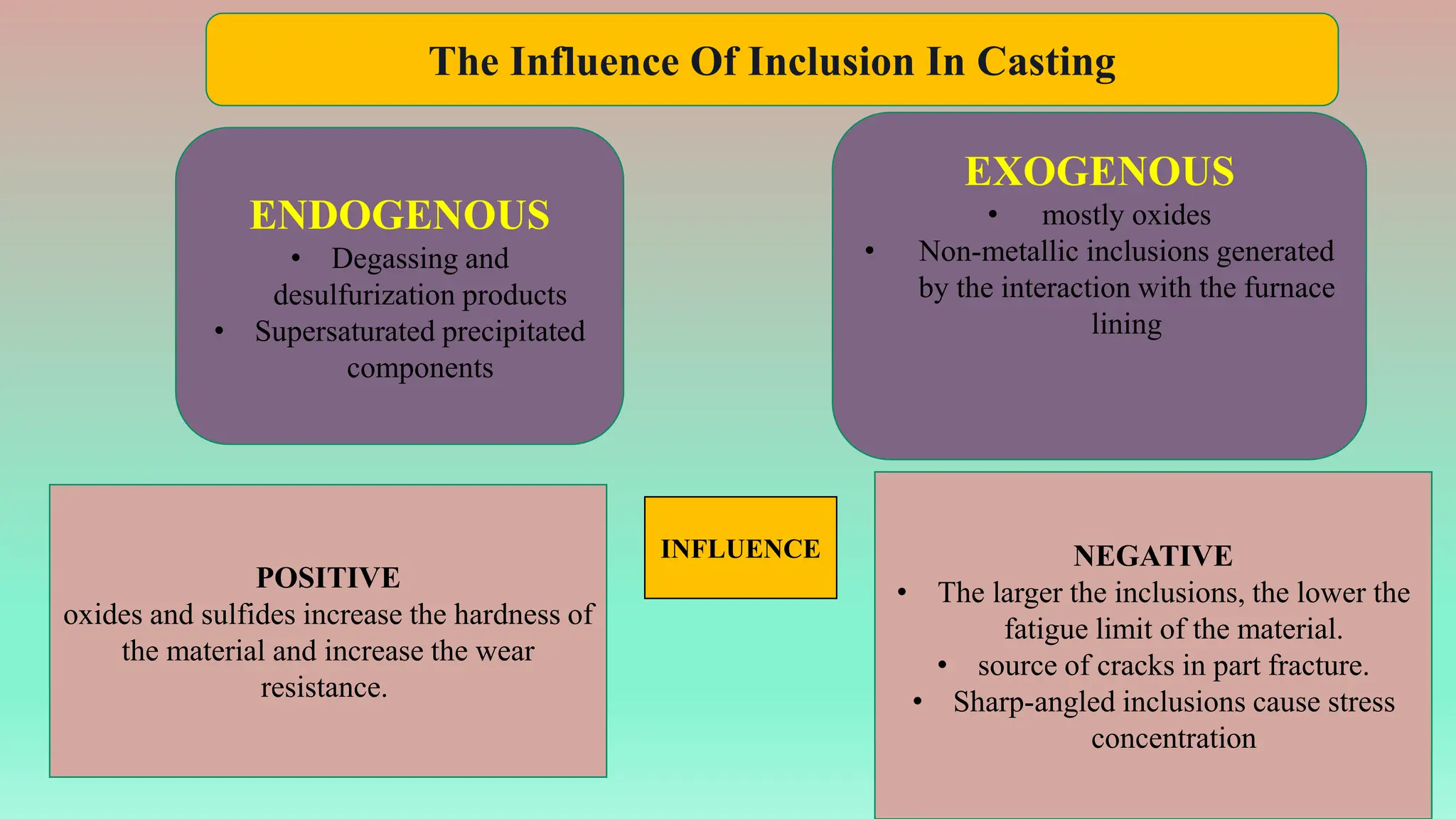 Casting defects in dentistry | PPTX
