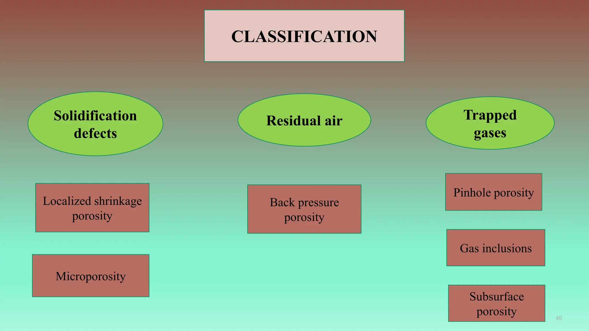 Casting defects in dentistry | PPTX