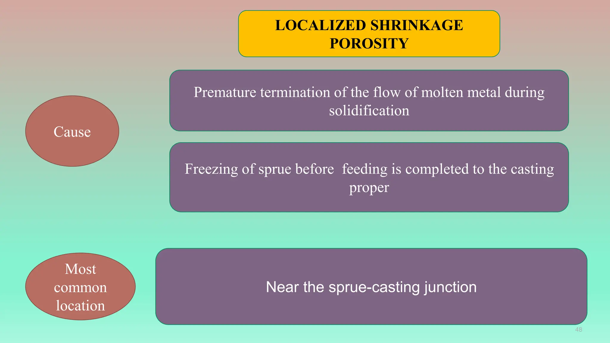 Casting defects in dentistry | PPTX