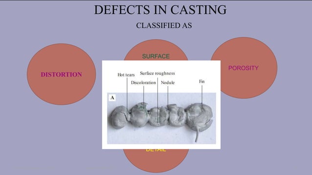 Casting defects in dentistry | PPTX