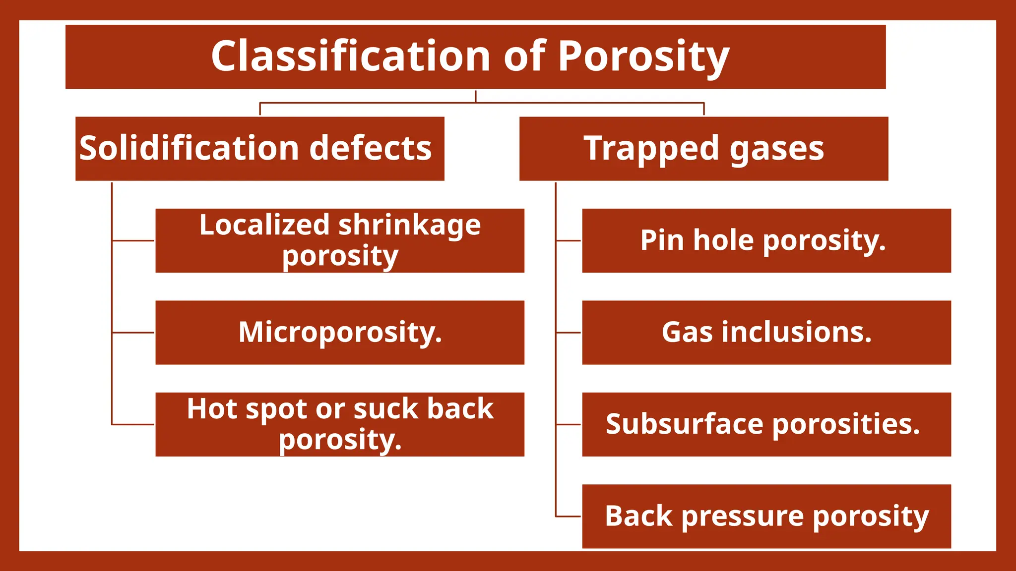 Dental Casting Defects - Dental Materials | PPTX