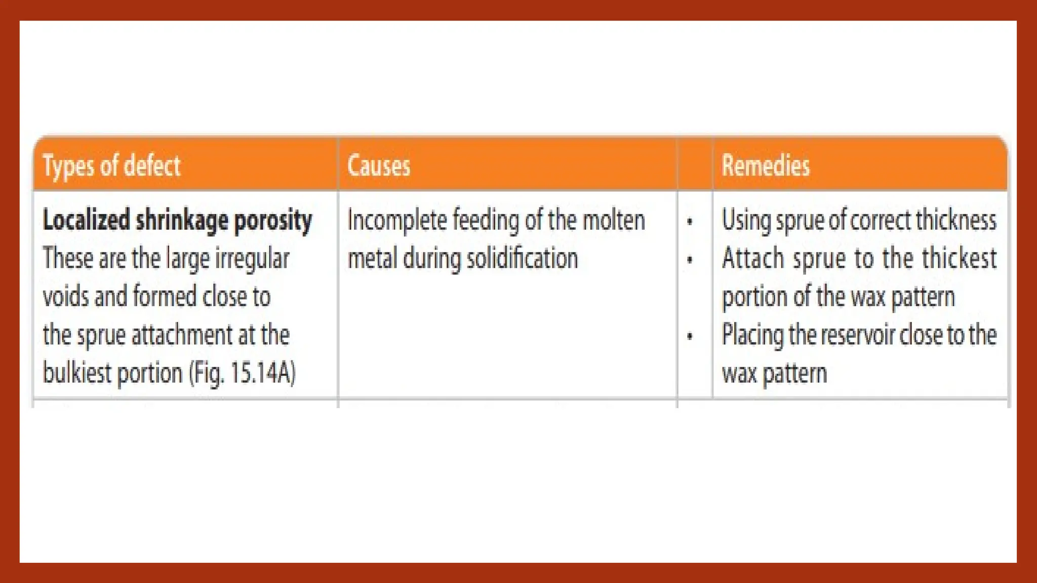 Dental Casting Defects - Dental Materials | PPTX