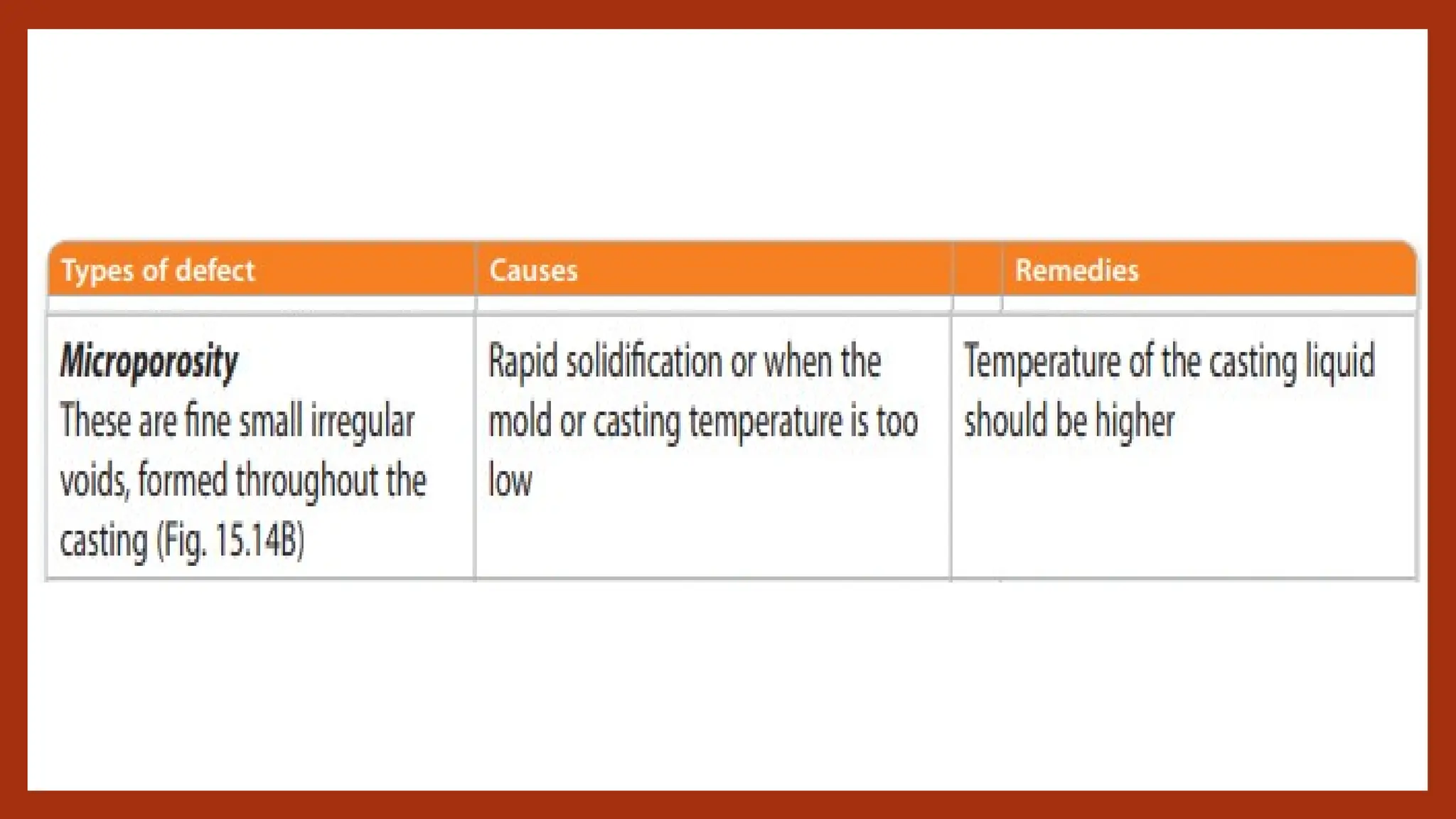 Dental Casting Defects - Dental Materials | PPTX