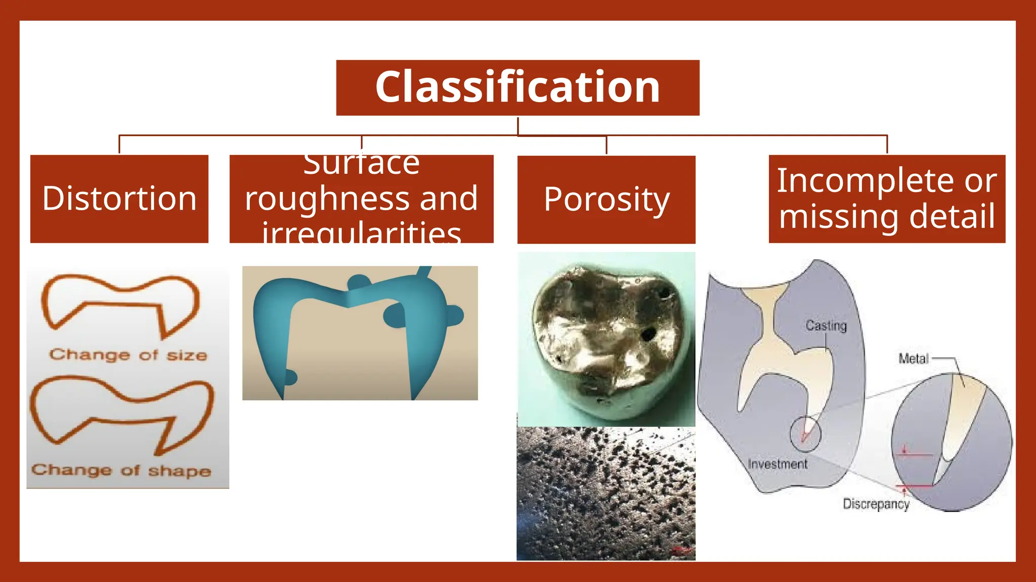 Dental Casting Defects - Dental Materials | PPT
