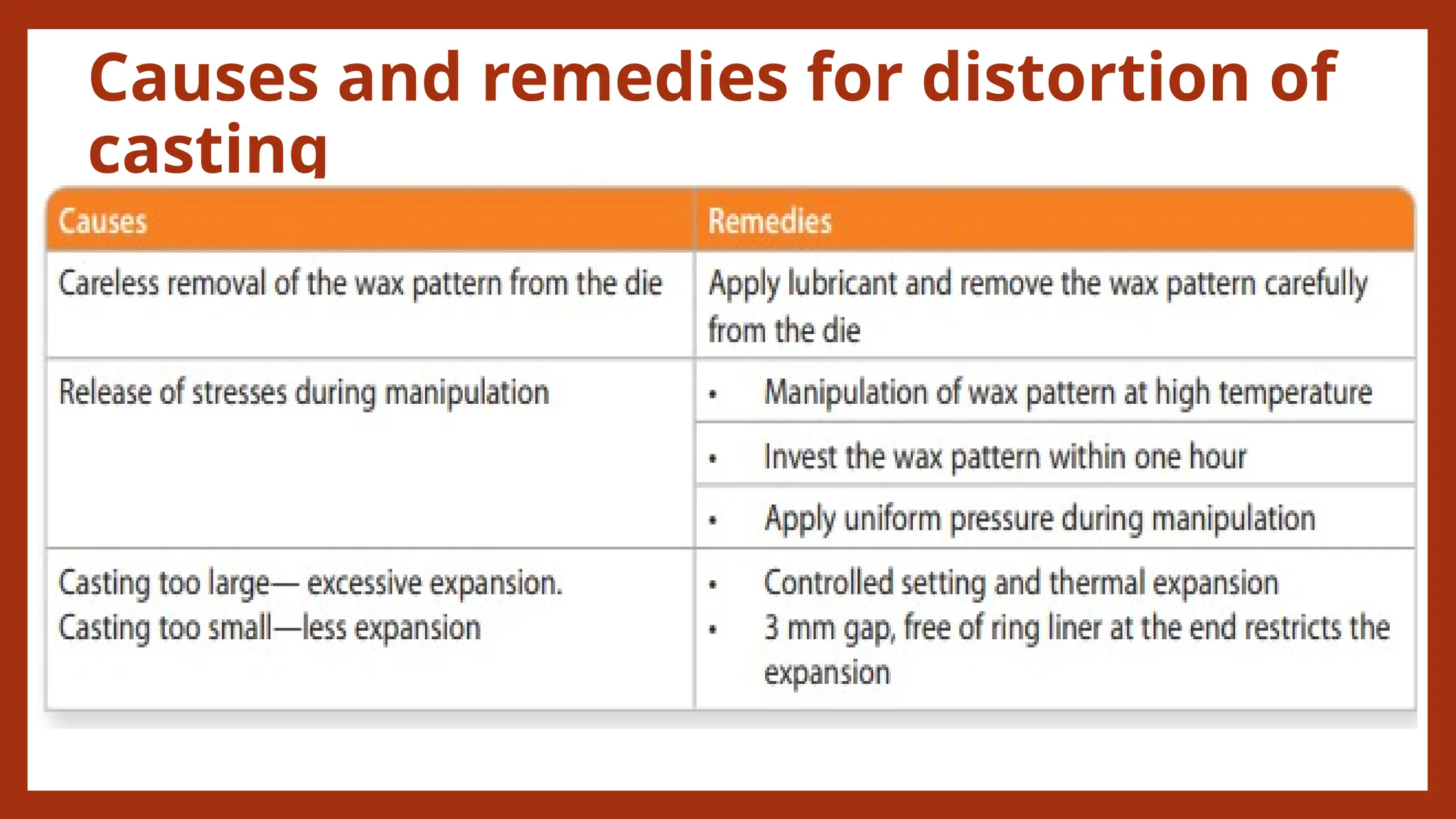 Dental Casting Defects - Dental Materials | PPTX
