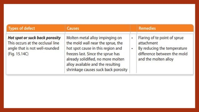 Dental Casting Defects - Dental Materials | PPT