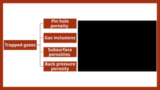 Dental Casting Defects - Dental Materials | PPT