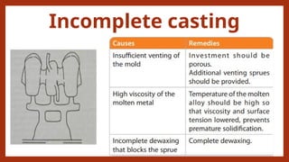 Dental Casting Defects - Dental Materials | PPT